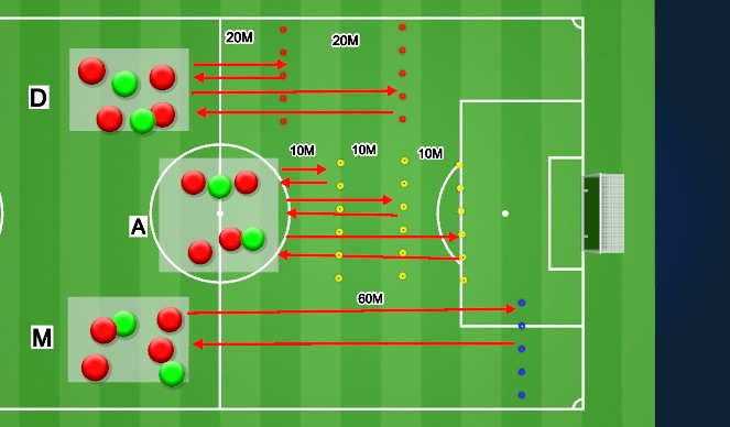 Football/Soccer: 6-4 (Physical: Endurance, Advanced)