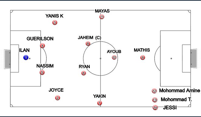 Football/Soccer: Matches (Tactical: Functional, Advanced)