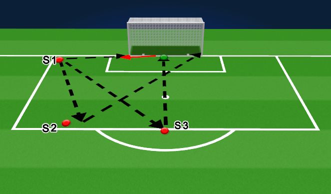 Football/Soccer: Footwork and Shot Stopping (Goalkeeping: Footwork ...