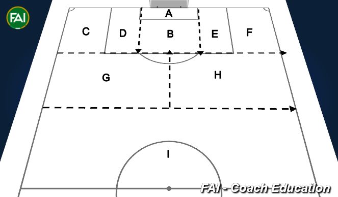 Football/Soccer: Shooting Map for Match Analysis (Technical: Shooting ...