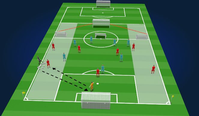 Football/Soccer: Switching play (Tactical: Switching play, Academy ...