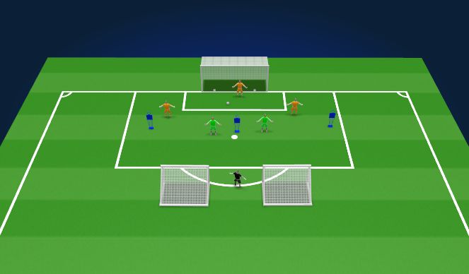 Football/Soccer: Goalkeeping session 3/10/24 (Tactical: Position ...