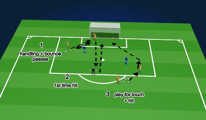 Football/Soccer: Goalkeeping session 3/10/24 (Tactical: Position ...