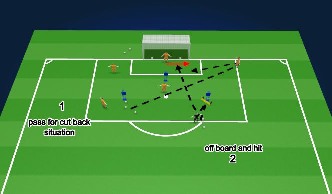 Football/Soccer: Goalkeeping session 3/10/24 (Tactical: Position ...