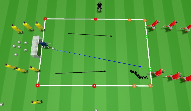 Football/Soccer: Basic 1v1 - 2v2 progression (Functional: Defender ...