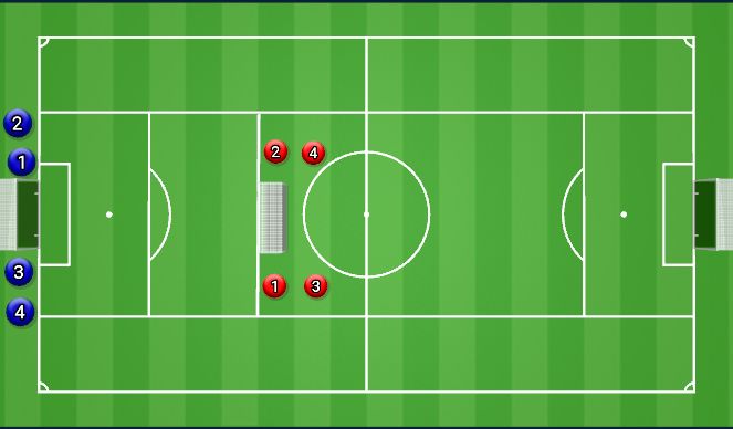 Football/Soccer: 30/09/24 (Small-Sided Games, Academy Sessions)