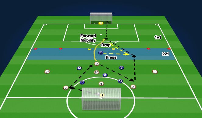 Football/Soccer: Finishing (Technical: Attacking skills, Moderate)