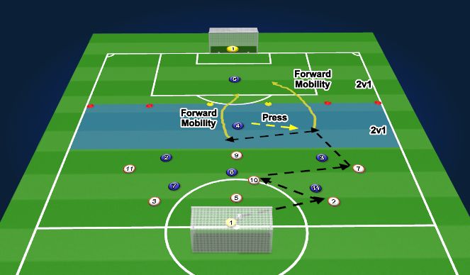 Football/Soccer: Finishing in a numerical advantage (Technical ...