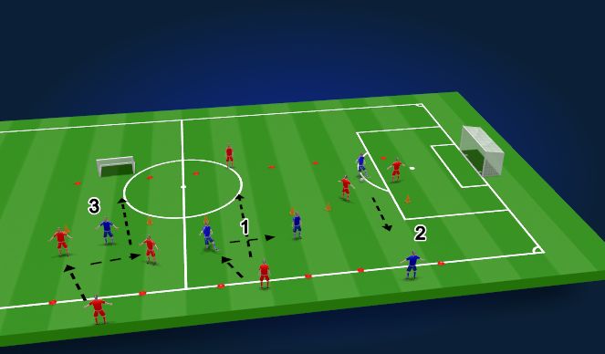 Football/Soccer: passing lanes and recovery running (Academy: Start the ...