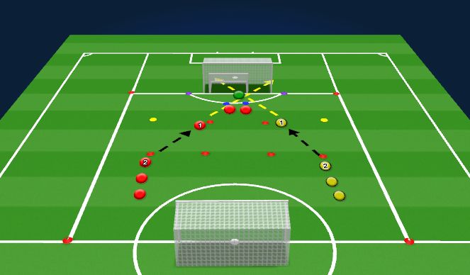 Football/Soccer: Session 7: shooting (Technical: Shooting, Academy ...