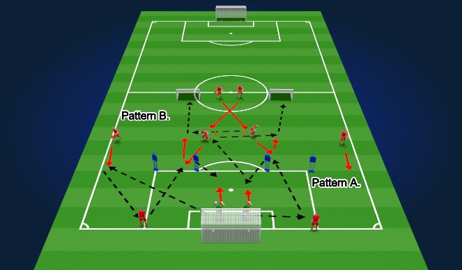 Football/Soccer: Week 8 Session 1 Keeping Shape Building Out (Tactical ...