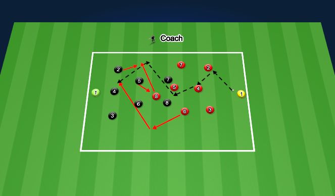 Football/Soccer: Pre-session Set Up (Tactical: Attacking principles ...