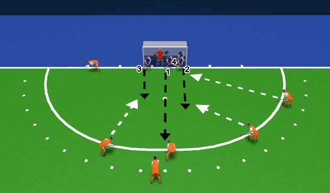 Hockey: PCD (Penalty Corner Defence, Transition Variations) (Tactical ...