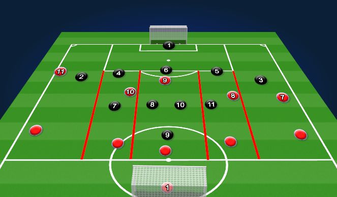 Football/Soccer: BACK 5 COORDINATION/ UNDERSTANDING OF JUMPS (Academy ...