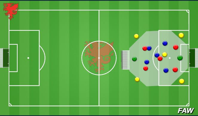 Football/Soccer: Attacking The Box - SSG (Academy: Create the attack ...