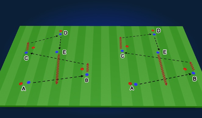 Football/Soccer: U12 NEAL / Fall W5/S1 - Build up defensive 1/3 with ...