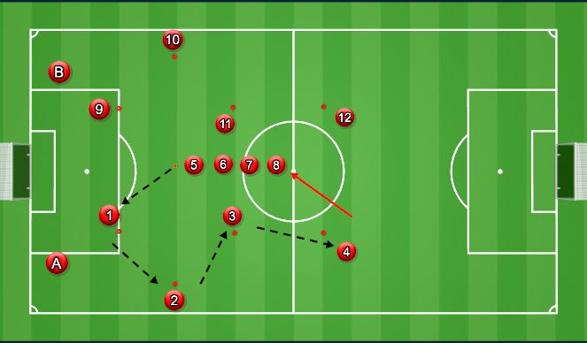 Football/Soccer: Build up play (Academy: Mid-block and press, Academy ...