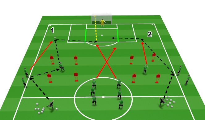 Football/Soccer: Overlaps to Finish (Technical: Crossing & Finishing ...