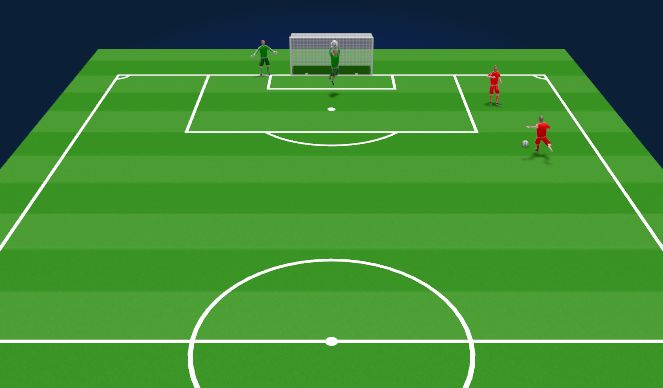 Football/Soccer: Genral crosses (Goalkeeping: Crossing/High balls ...