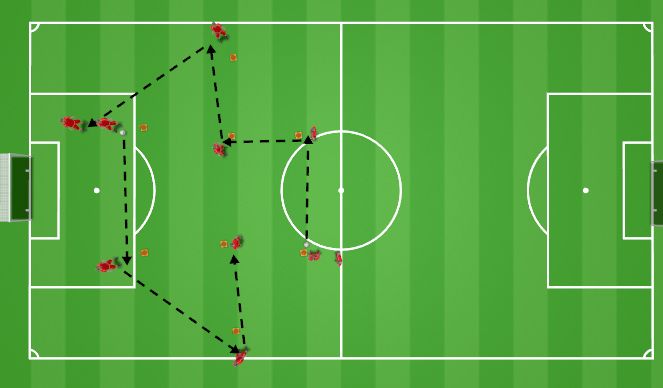 Football/Soccer: 10 / 1 / 2025: Defending in Zone A (Tactical ...