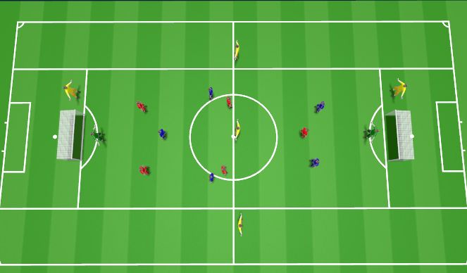 Football/Soccer: 10 / 1 / 2025: Defending in Zone A (Tactical ...