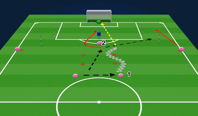 Football/Soccer: BIP Midfield shape in Poss. (Tactical: Possession ...