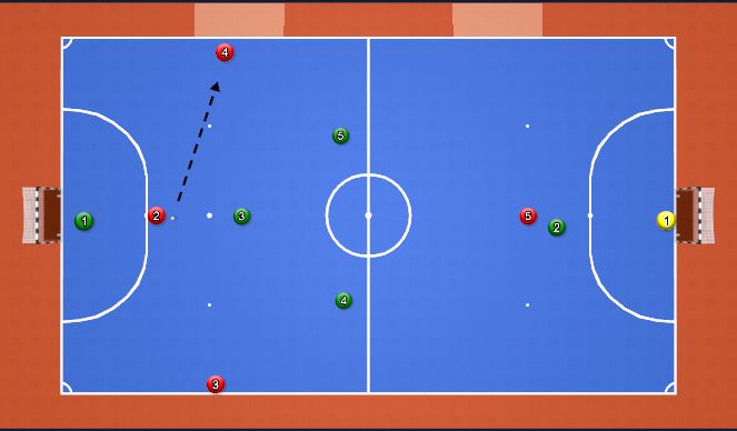 Futsal: Mens 3 man rotation movements (Tactical: Team Rotation, Senior)