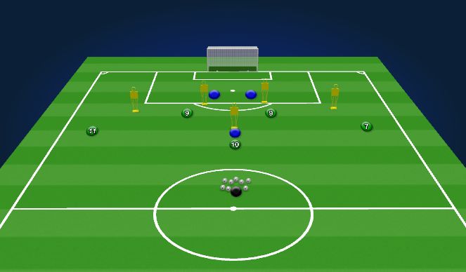 Football/Soccer: Attacking unit work (Tactical: Attacking principles ...