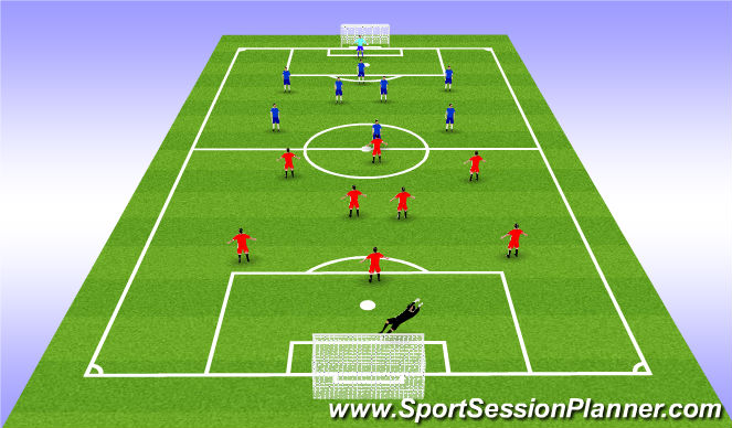 Football/Soccer: 8v8 field (Functional: Striker, Beginner)