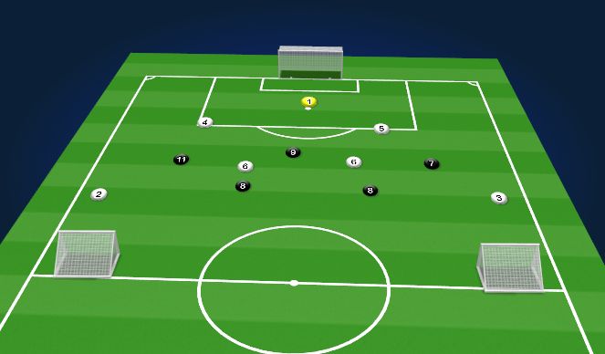 Football/Soccer: GK Distribution / Positioning when GK has the ball ...