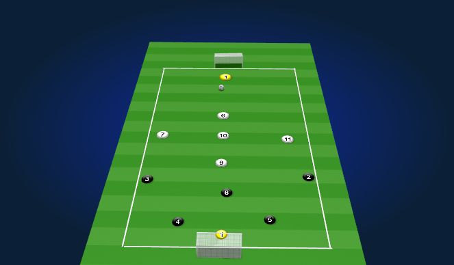 Football/Soccer: GK Distribution / Positioning when GK has the ball ...