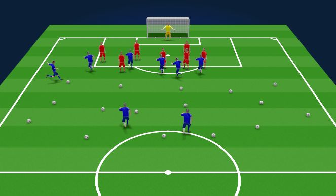 Football/Soccer: Week 8 Session 2 Restarts (Set-Pieces: Free-kicks ...