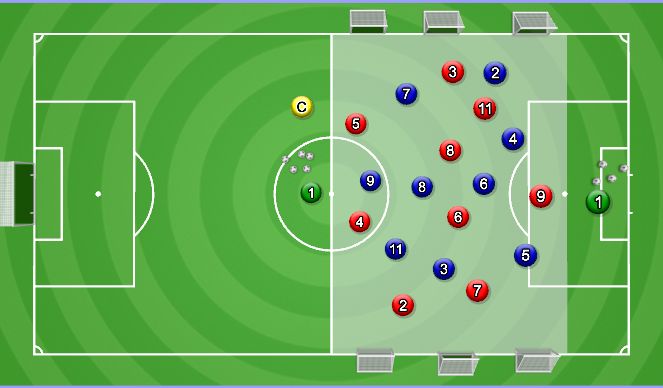 Football/Soccer: 02.10.24 U13B Switching play to create overloads in wide areas (Tactical ...