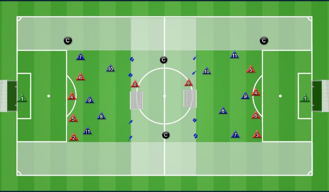 Football/Soccer: 4v3 playing through the #10 (Functional: Midfielder, Academy Sessions)