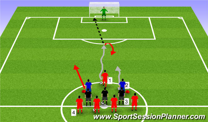Football/Soccer: Numbers Up (Technical: Attacking and Defending Skills ...