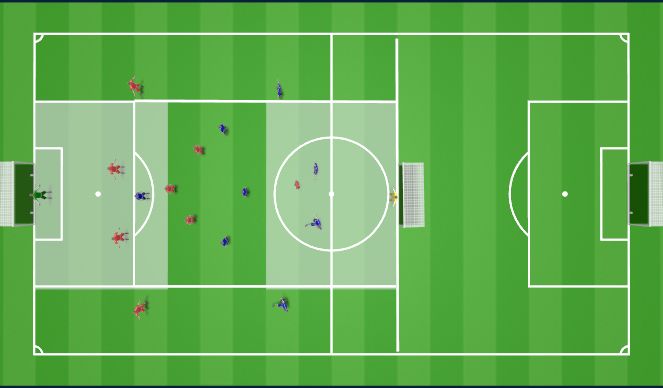 Football/Soccer: Breaking Lines - General (Technical: Passing ...