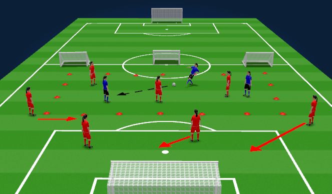 Football/Soccer: Week 5.1: Defensive Principles in Transition ...