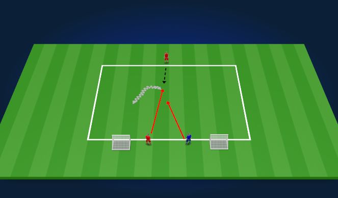 Football/Soccer: Defender Behind/Arrival (Tactical: Attacking ...