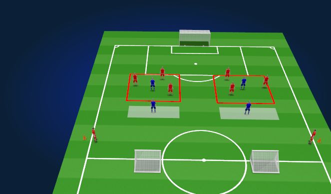 Football/Soccer: Defender Behind/Arrival (Tactical: Attacking ...