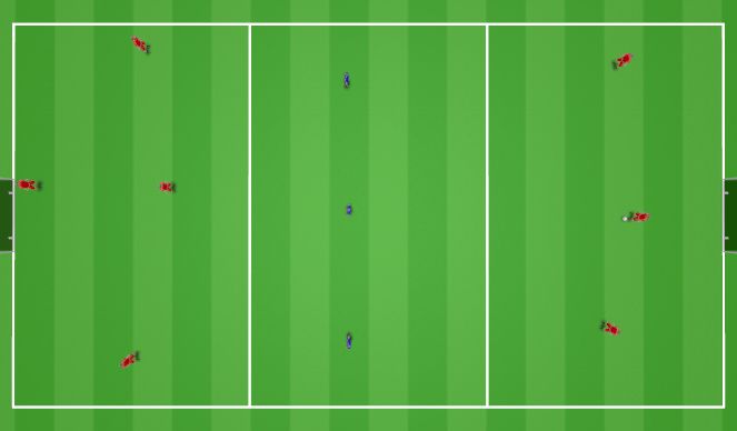 Football/Soccer: Breaking Lines (Academy: Playing through the thirds ...