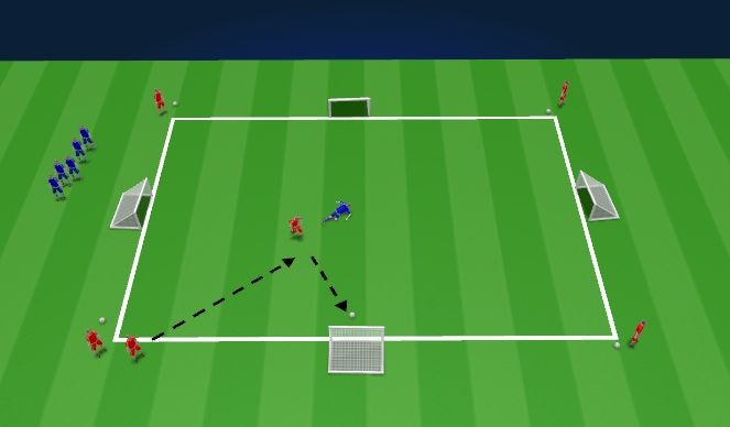 Football/Soccer: First touch (Technical: Ball Control, Academy Sessions)