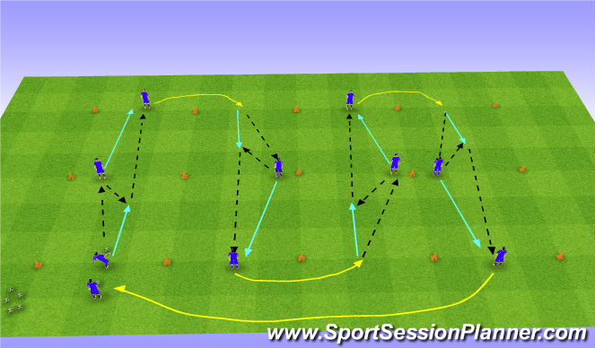 Football/Soccer: Passing - Technical and Skill (Technical: Passing ...