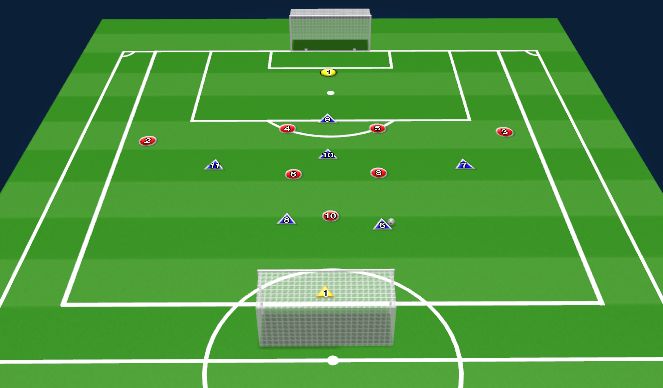 Football/Soccer: U13/U14 ECNL 10/3/24 Pressing Practice (Academy: High-block and press, Difficult)