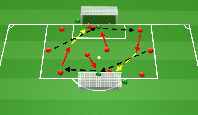 Football/Soccer: AET DTG Wide area (Goalkeeping: Footwork/Handling ...