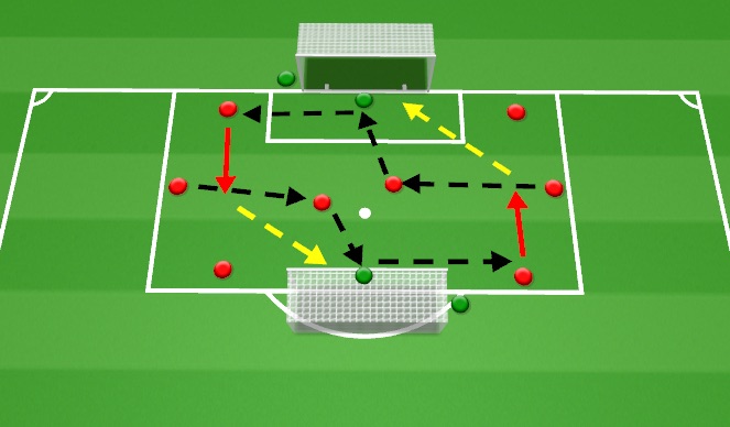 Football/Soccer: AET DTG Wide area (Goalkeeping: Footwork/Handling ...