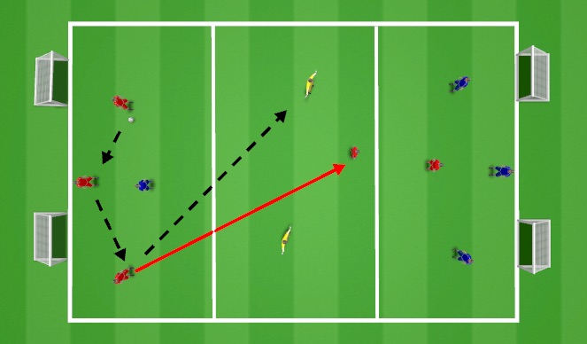 Football/Soccer: Attacking With Overload (Tactical: Attacking principles, Academy Sessions)