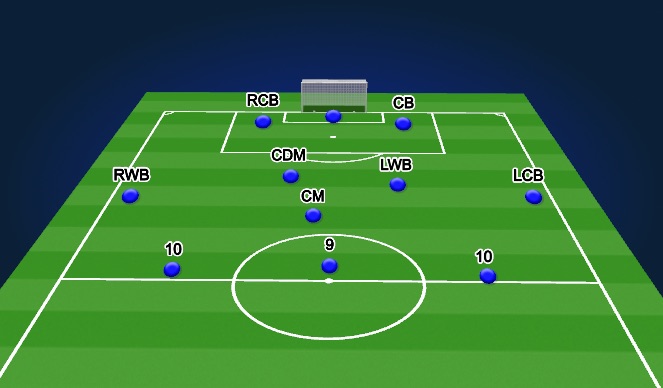 Football/Soccer: CCFC Prep (Tactical: Full game form, Academy Sessions)