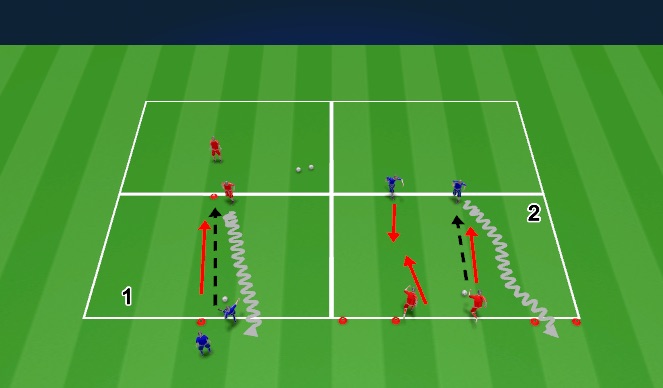 Football/Soccer: Defending (Tactical: Defensive principles, Academy ...