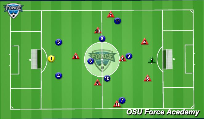 Football/Soccer: Thursday 10/3 - Attacking movements, build up from GK ...