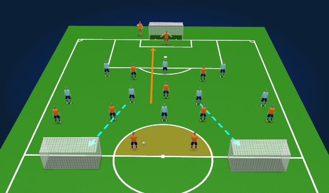 Football/Soccer: Simple attack vs defence drill (Technical: Attacking ...